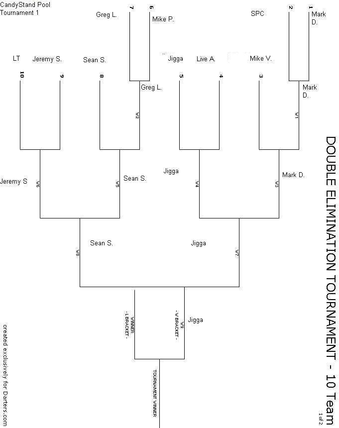 -CandyStand Pool Tournaments-